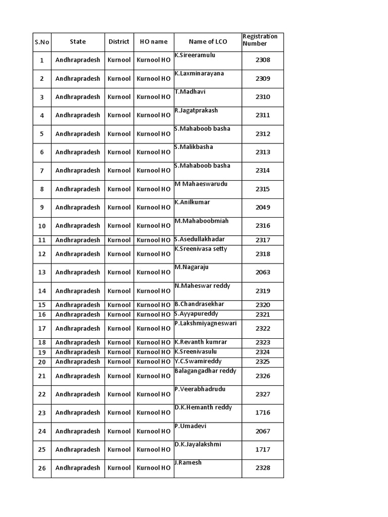 Kurnool Local Cable Operators List | PDF