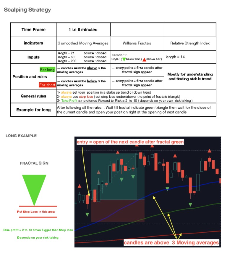 Time Frame 1 To 5 Minutes: Scalping Strategy | PDF