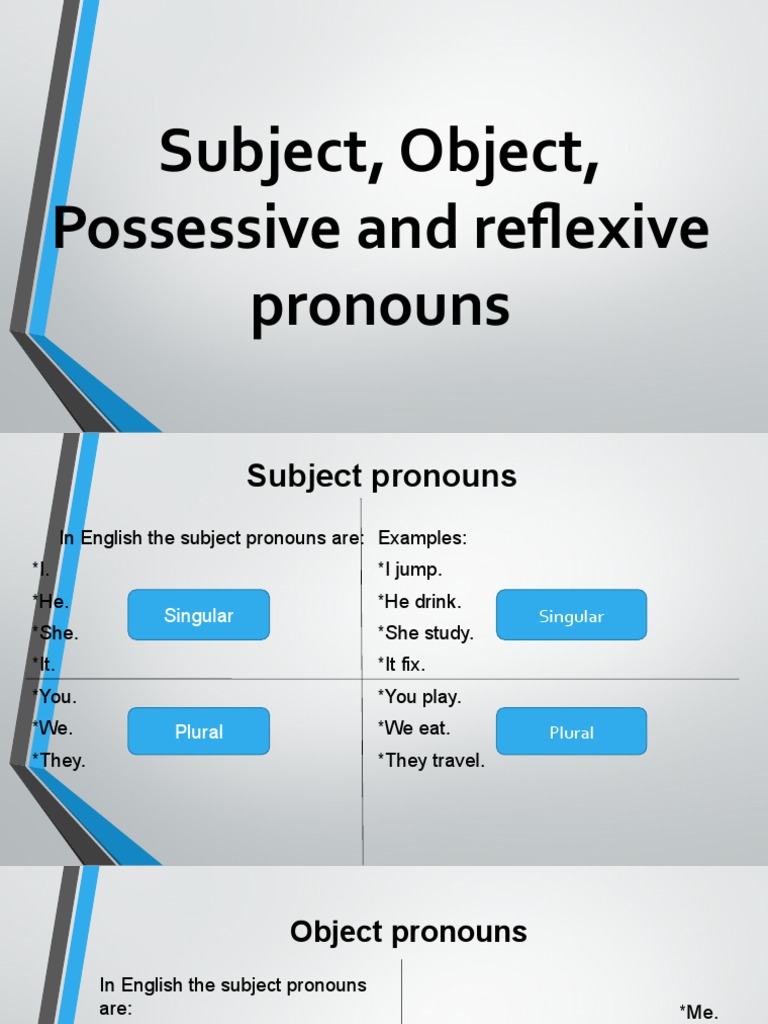 Subject, Object, Possessive and Reflexive Pronouns | PDF
