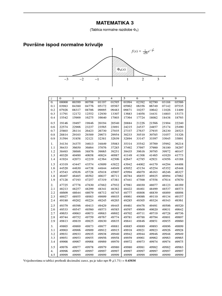 Tablica Normalne Razdiobe | PDF