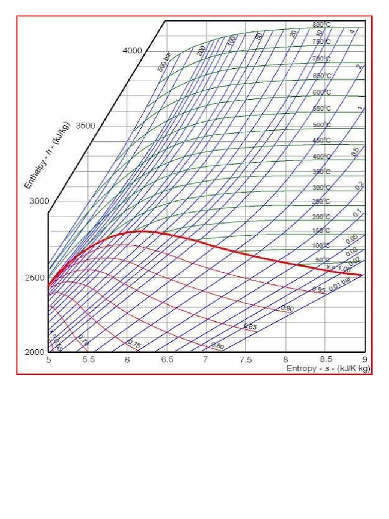 Mollier Diagram 16 | PDF