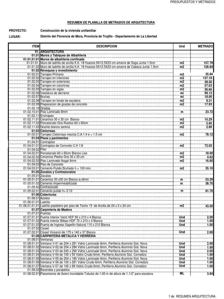 8 Hoja de Resumen de Metrados | PDF | Ingeniero civil | Materiales naturales