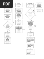 Diagrama Proceso de Compras | PDF | Presupuesto | Business