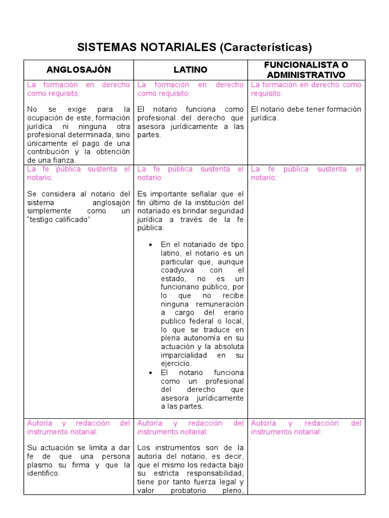 Sistemas Notariales | PDF | Justicia | Crimen y violencia Sistemas Notariales | PDF | Justicia | Crimen y violencia