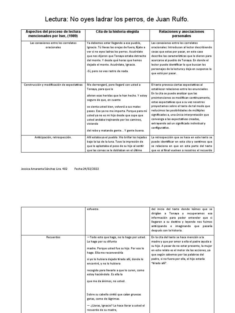 Cuadro - No Oyes Ladrar Los Perros | PDF