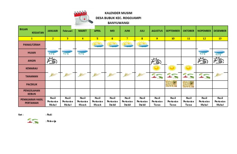 Kalender Musim | PDF
