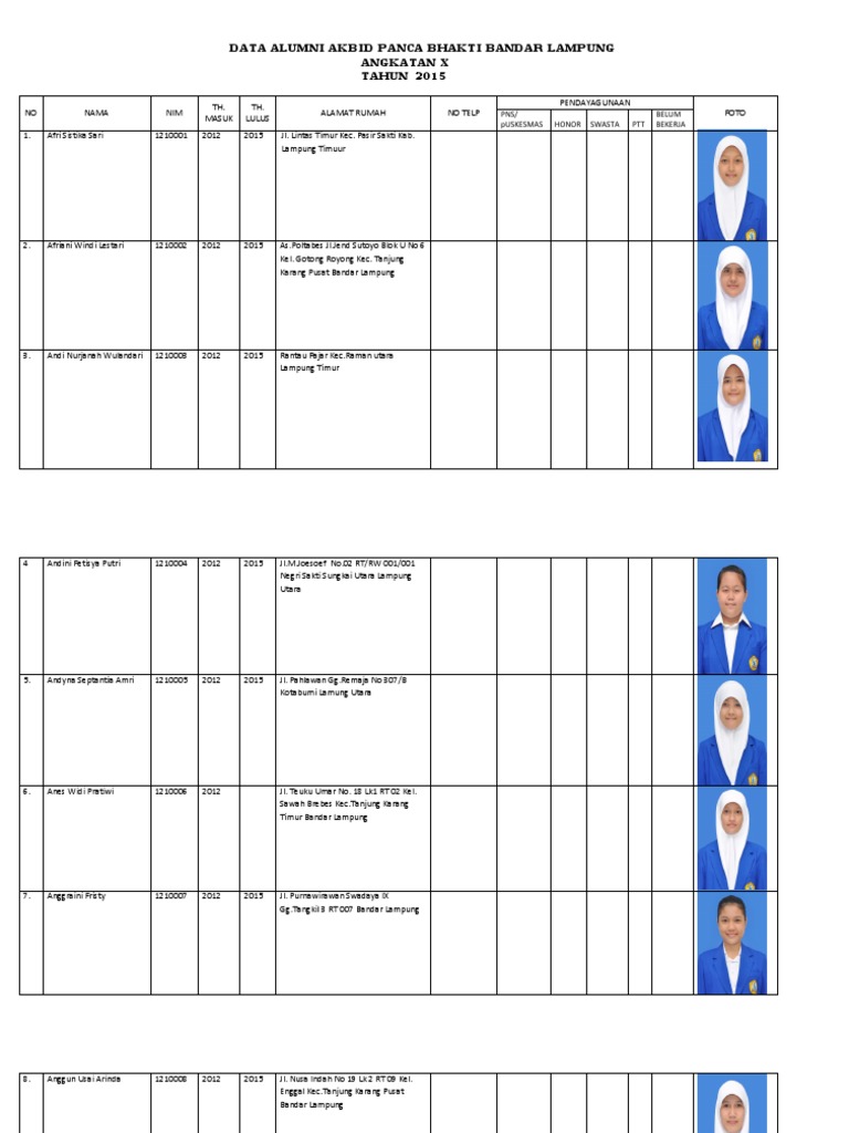 Data Alumni 2015 | PDF