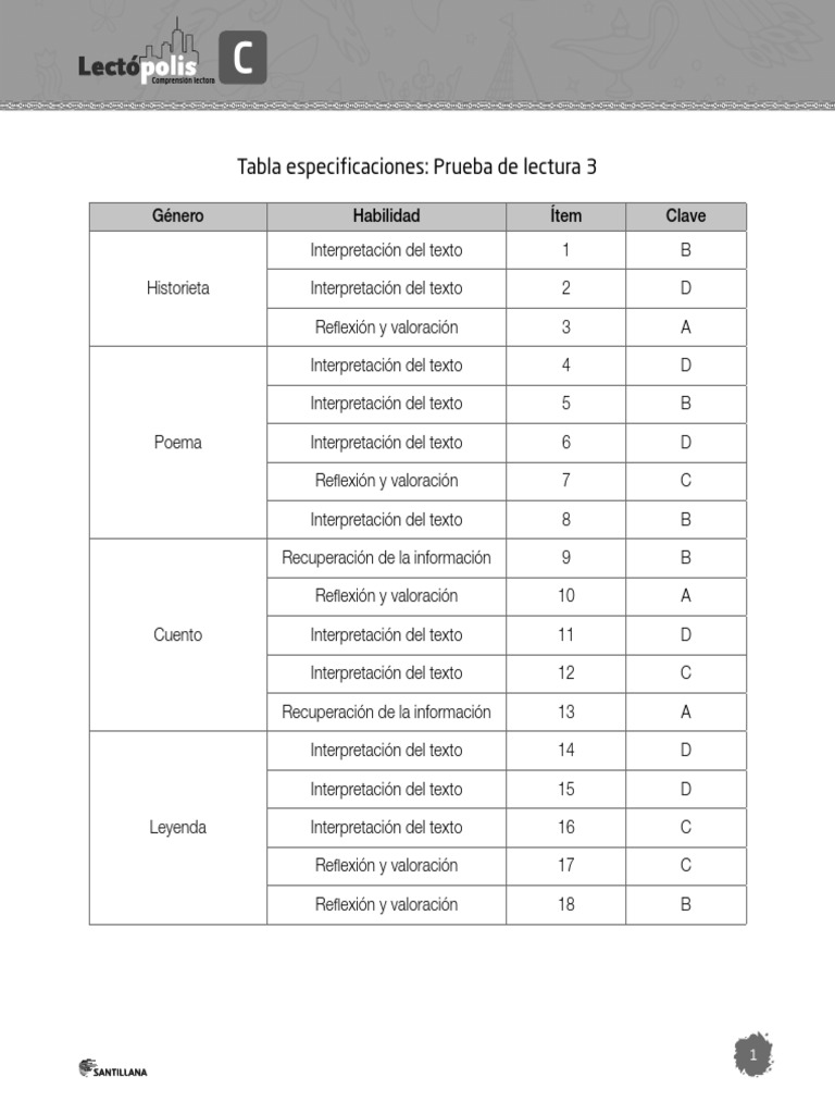 Lectopolis C TABLA 3 | PDF