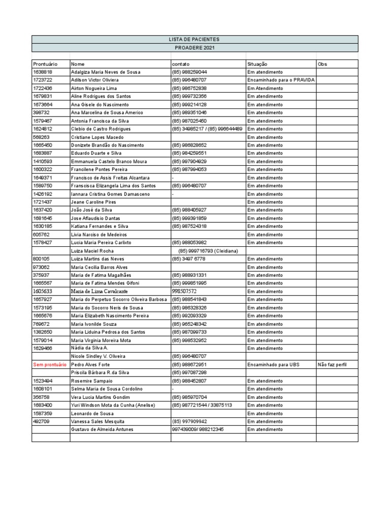 Lista de Pacientes 2021 | PDF