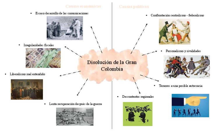 Disolucion de La Gran Colombia | PDF