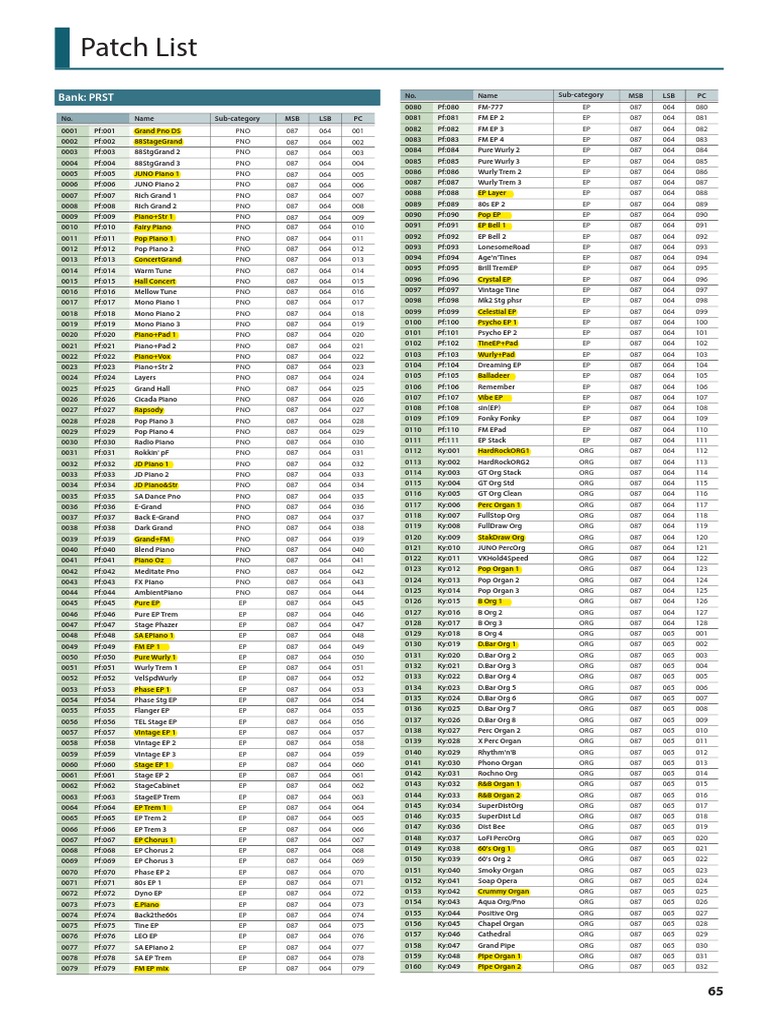 XPS-30 Patch List User (SELECTION) .Ok | PDF