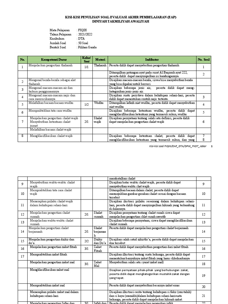 Kisi-Kisi Fiqih Ok | PDF