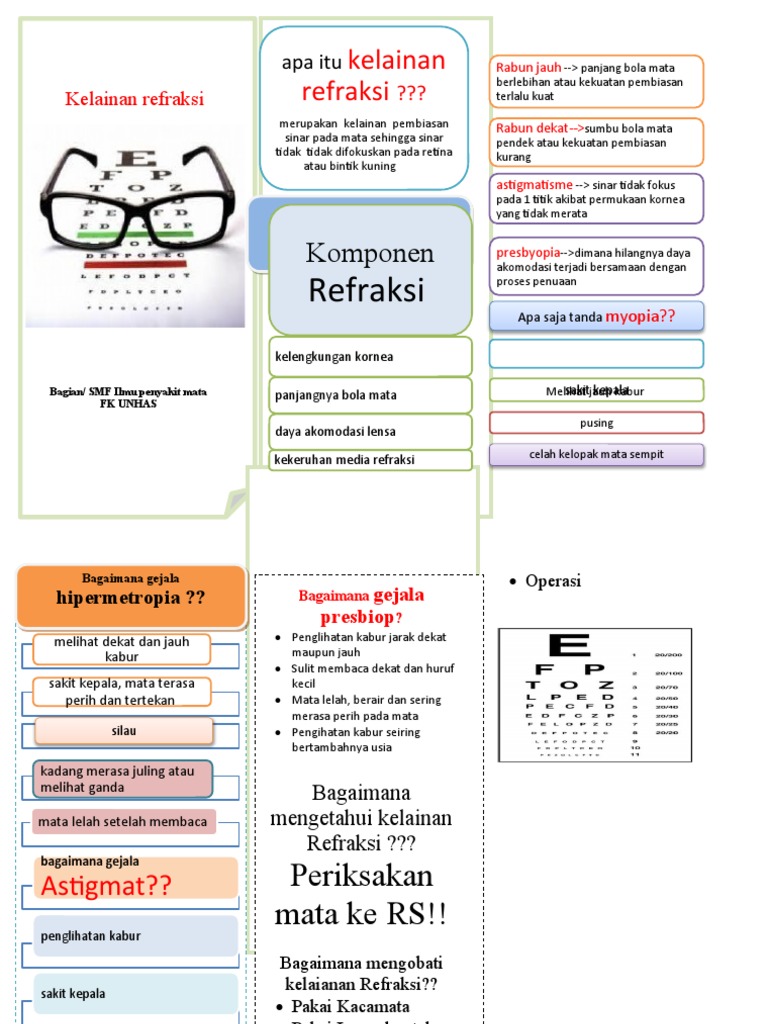 Kelainan Refraksi | PDF