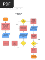 Algoritma Dan Pseudocode Membuat Mie Instan | PDF