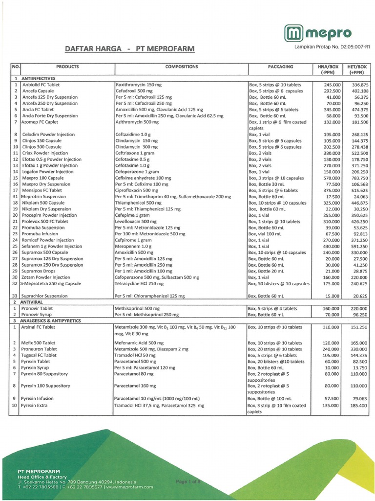 Harga Mepro April 21 | PDF