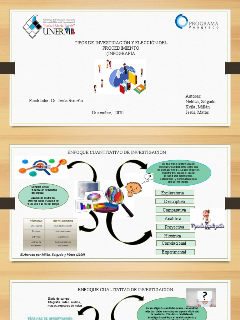 Infografia INVESTIGACION CUANTITATIVA Y CUALITATIVA | PDF | Estadísticas | Investigación ...