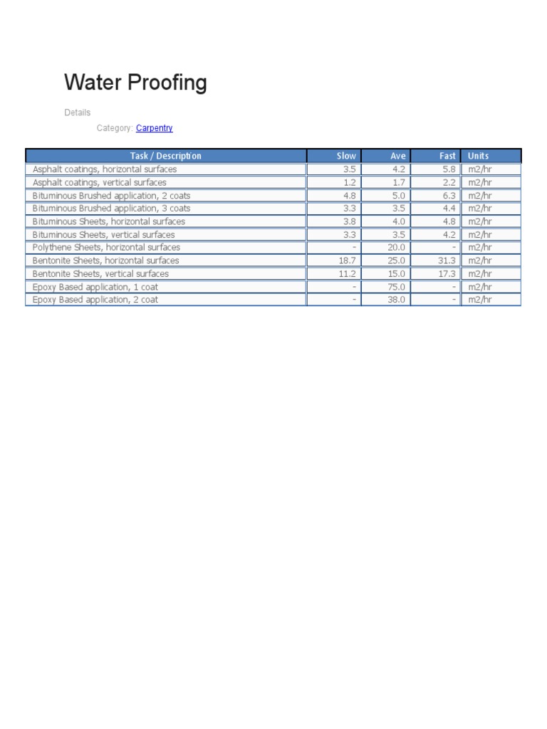 A Guide to Waterproofing Application Rates: Comparing Methods and ...
