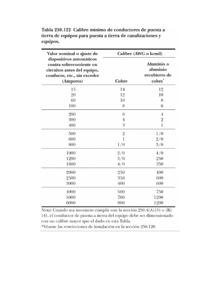 Tablas Nfpa 70 | PDF | Electricidad | Fusible (Eléctrico)