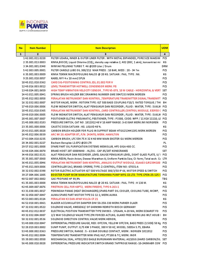 Format Rop Roq Download Free Pdf Valve Pressure Measurement