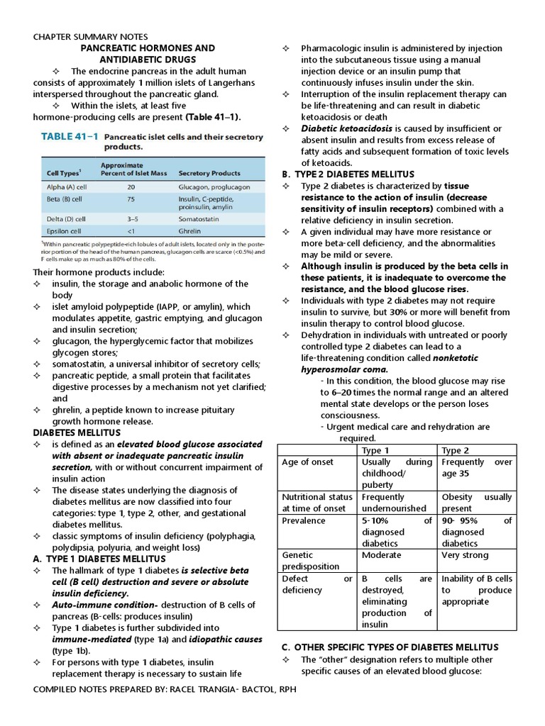 Pancreatic Hormones and Anti Diabetic Drugs Notes | PDF | Insulin ...