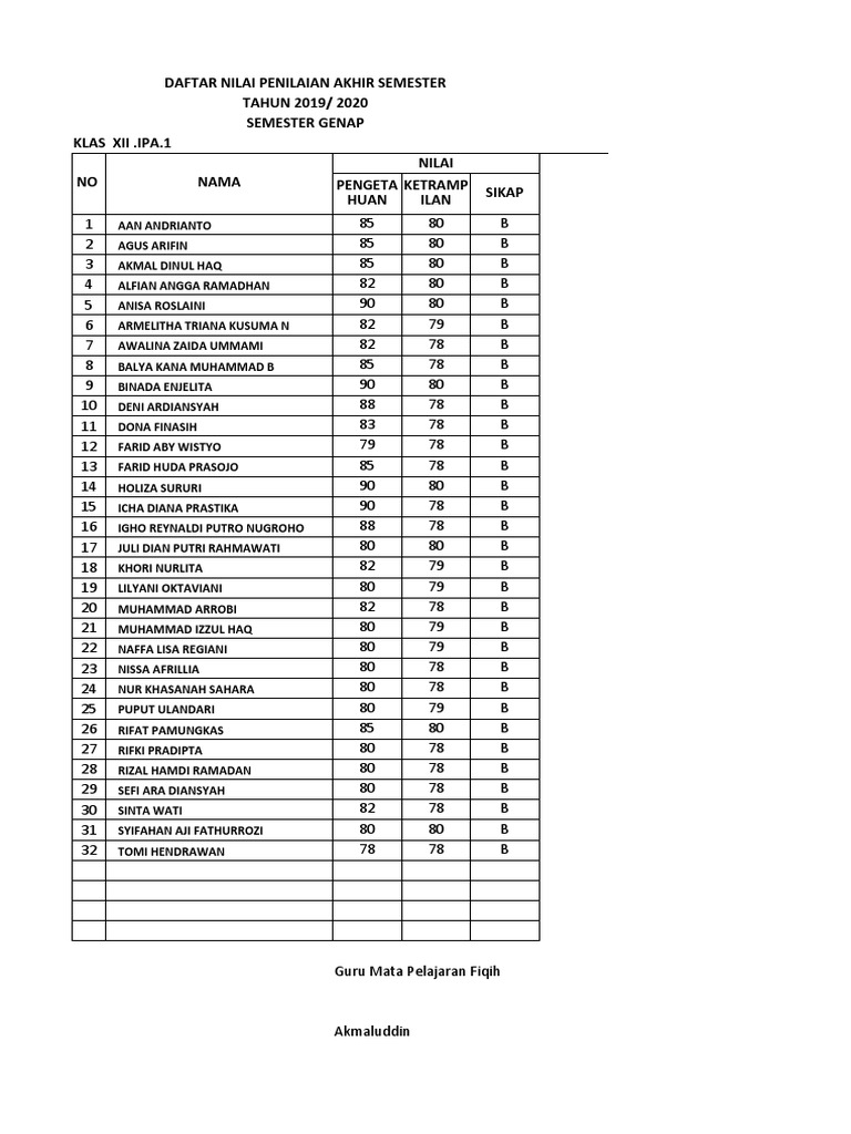 Daftar Nilai KLS Xii 2020 | PDF