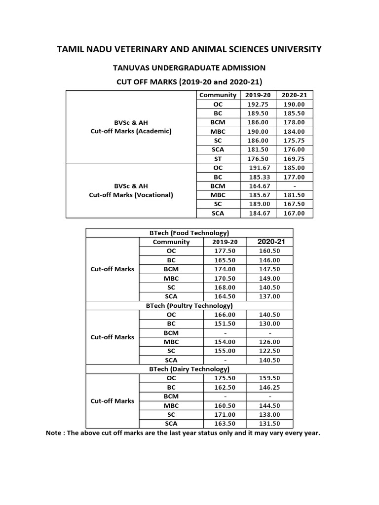 cut-off-mark-pdf-academic-degree-science-education