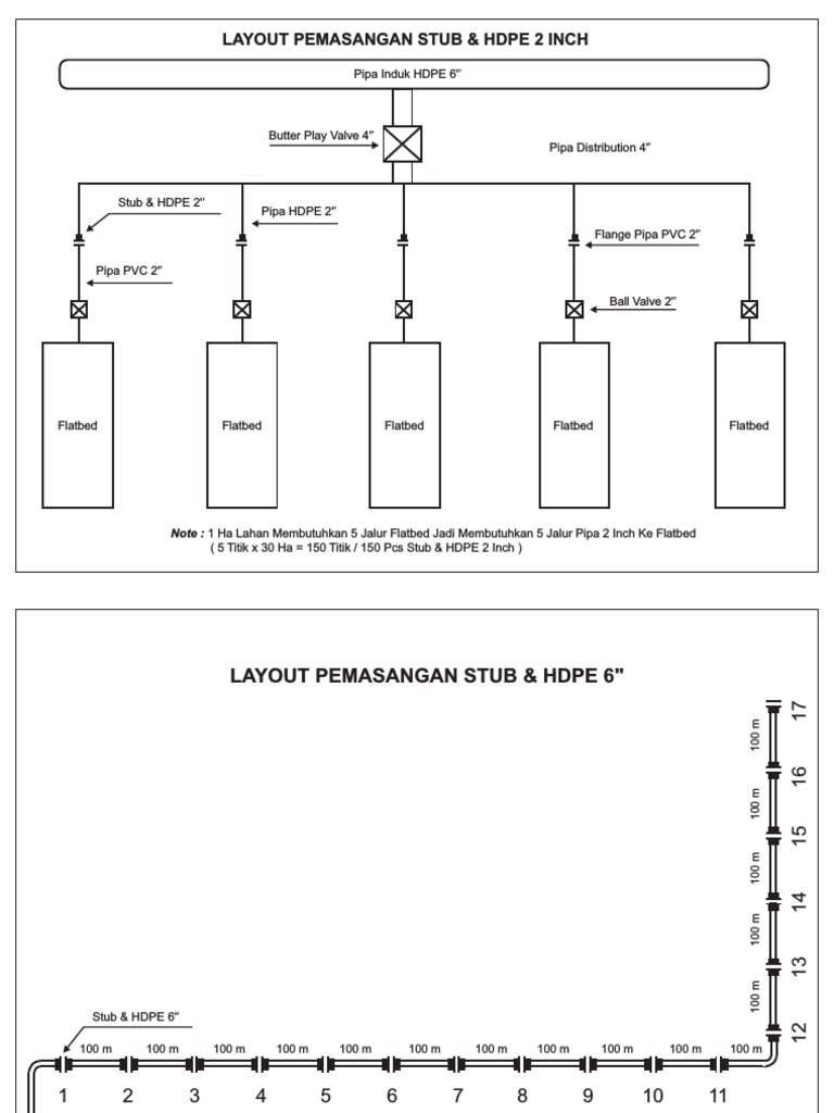 Lay Out Stub & HDPE | PDF | Mechanical Engineering | Plumbing