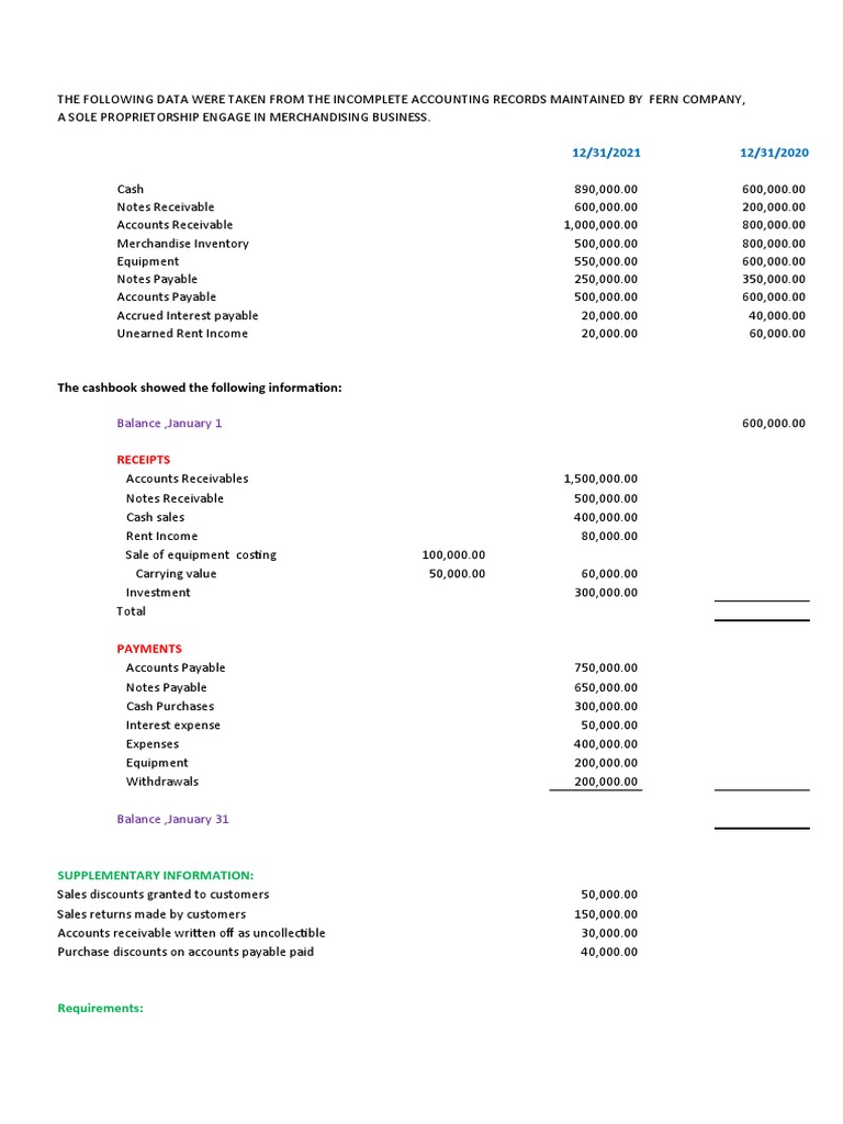 A5 Activity 2 Capital Maintenance and Transaction Approach Students | PDF