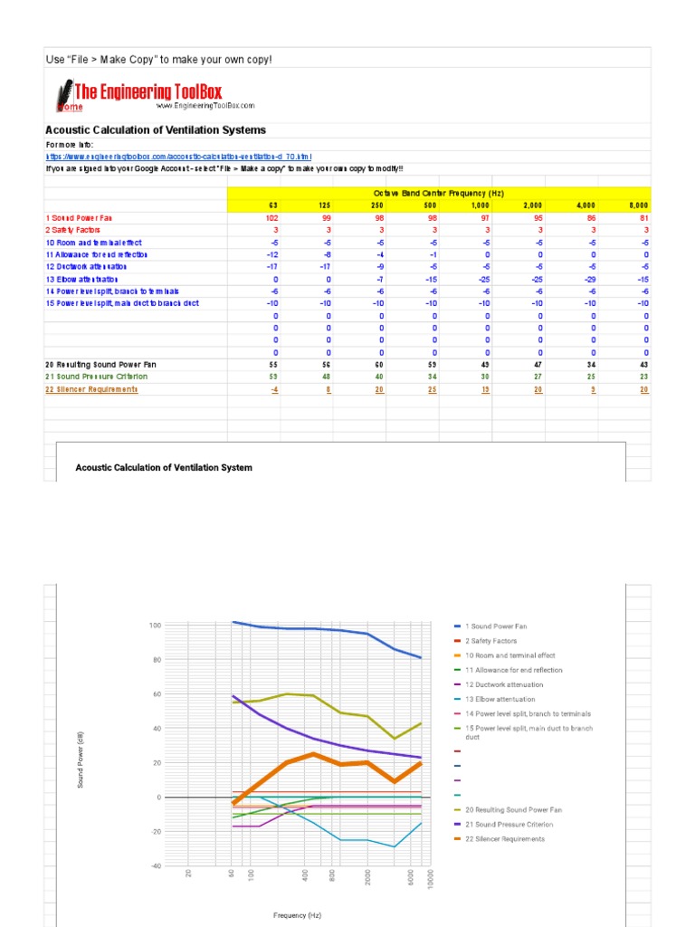 Acoustic Calculation of Ventilation Systems | PDF | Duct (Flow ...