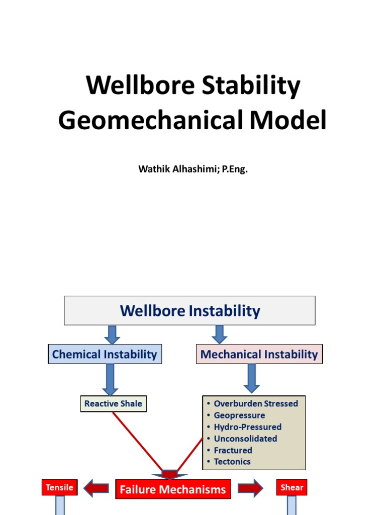 Wellbore Stability Geomechanical Model | PDF | Stress (Mechanics ...
