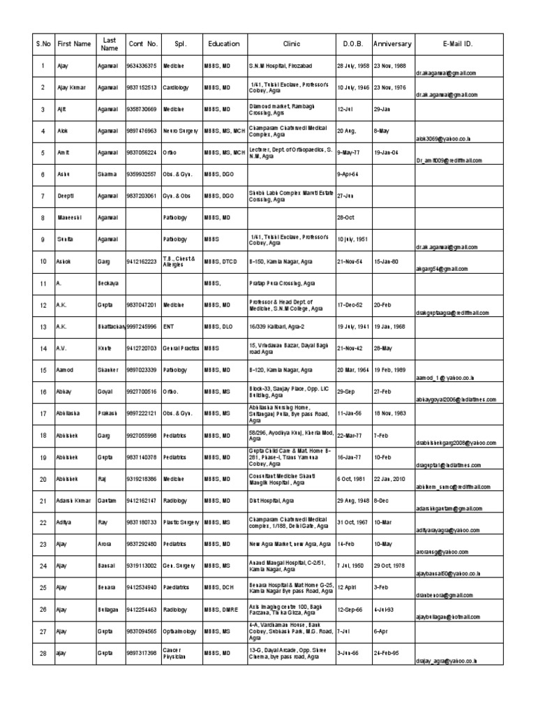 S.No First Name Last Name Cont No. Spl. Education Clinic D.O.B ...