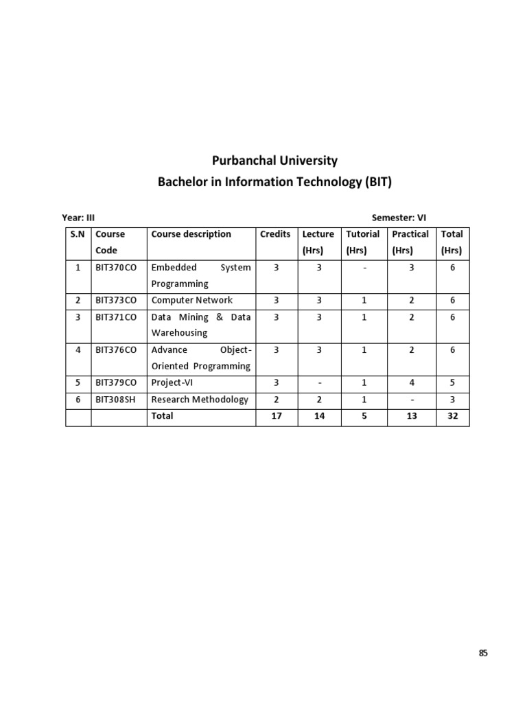6th Sem Syllabus Pdf Computer Network Internet Protocol Suite 6614