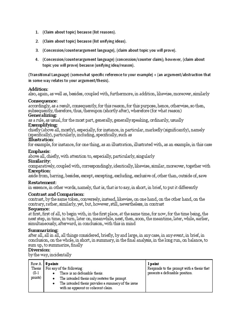 Argumentative Essay Cheat Sheet AP Lang | PDF | Argument | Reason