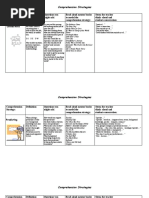 K-3 Reading Comprehension Skills List | PDF