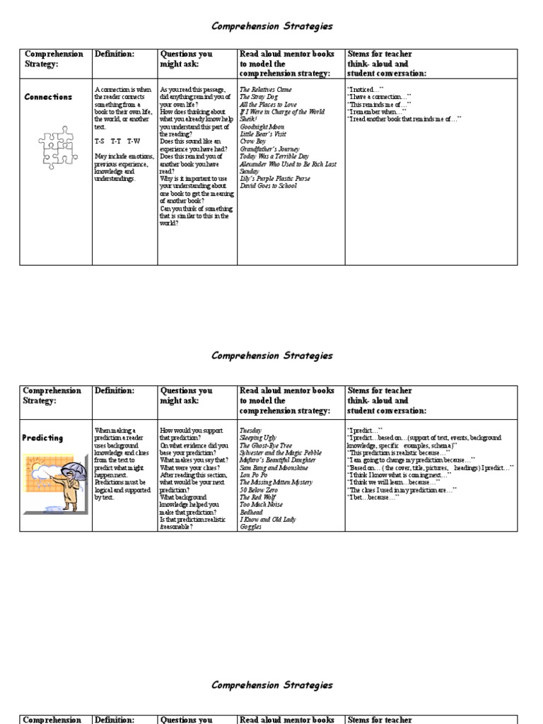 Comprehension Strategies and Questioning Stems | PDF | Reading ...