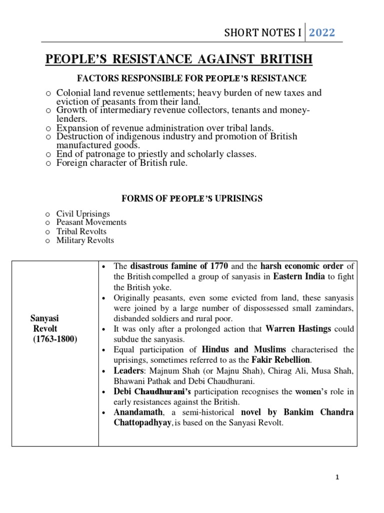 Colonial Resistance Movements | PDF | British Raj