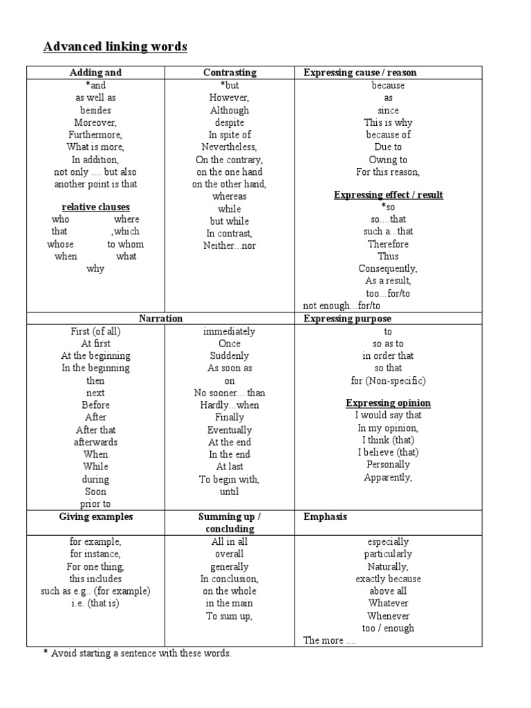 Advanced Linking Words Guide | PDF | Sentence (Linguistics) | Linguistics