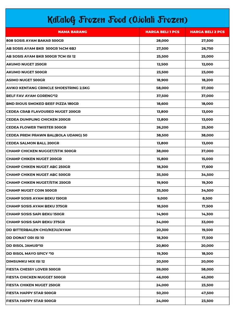 Katalog Produk Frozen Food | PDF
