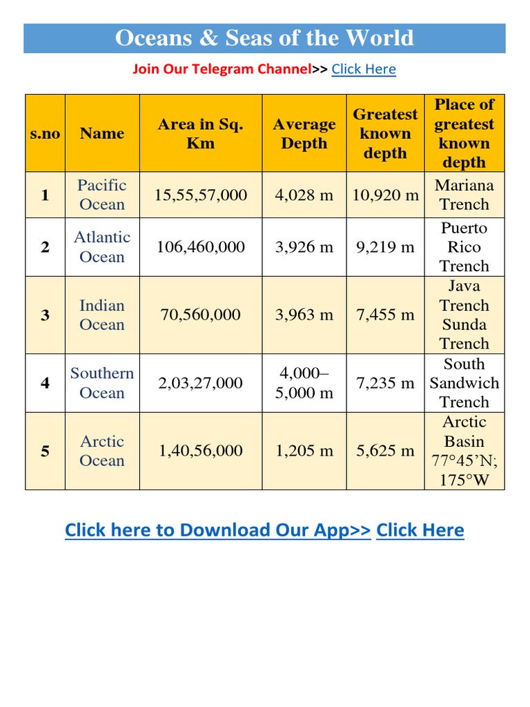 Major Oceans and Seas Overview | PDF
