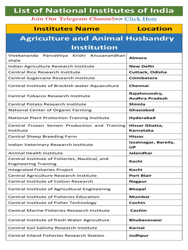 National Institutes of India List | PDF | Tamil Nadu | Bangalore