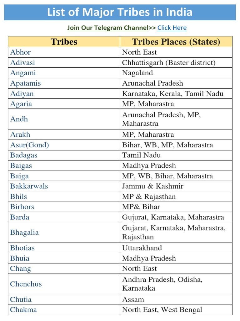 List of Major Tribes in India | PDF
