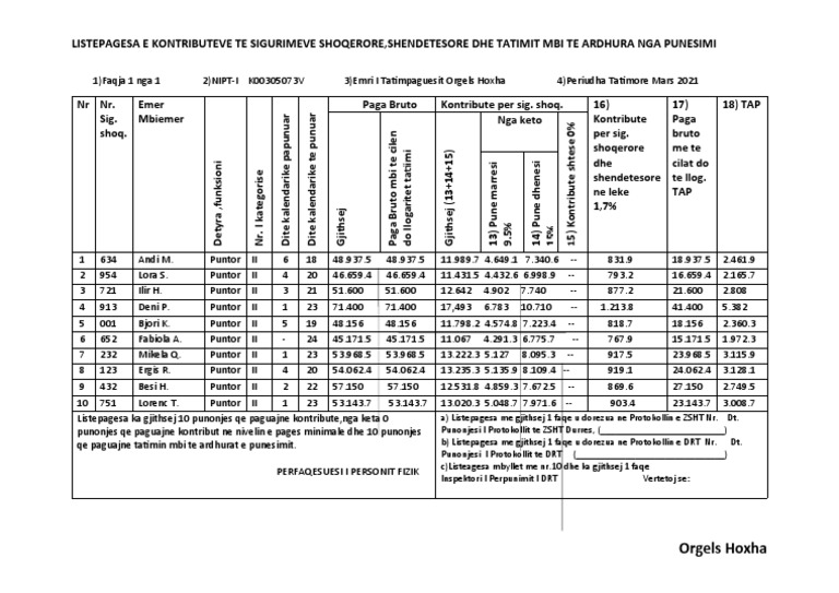 Listepagesa e Kontributeve Te Sigurimeve Shoqerore, Shendetesore Dhe ...