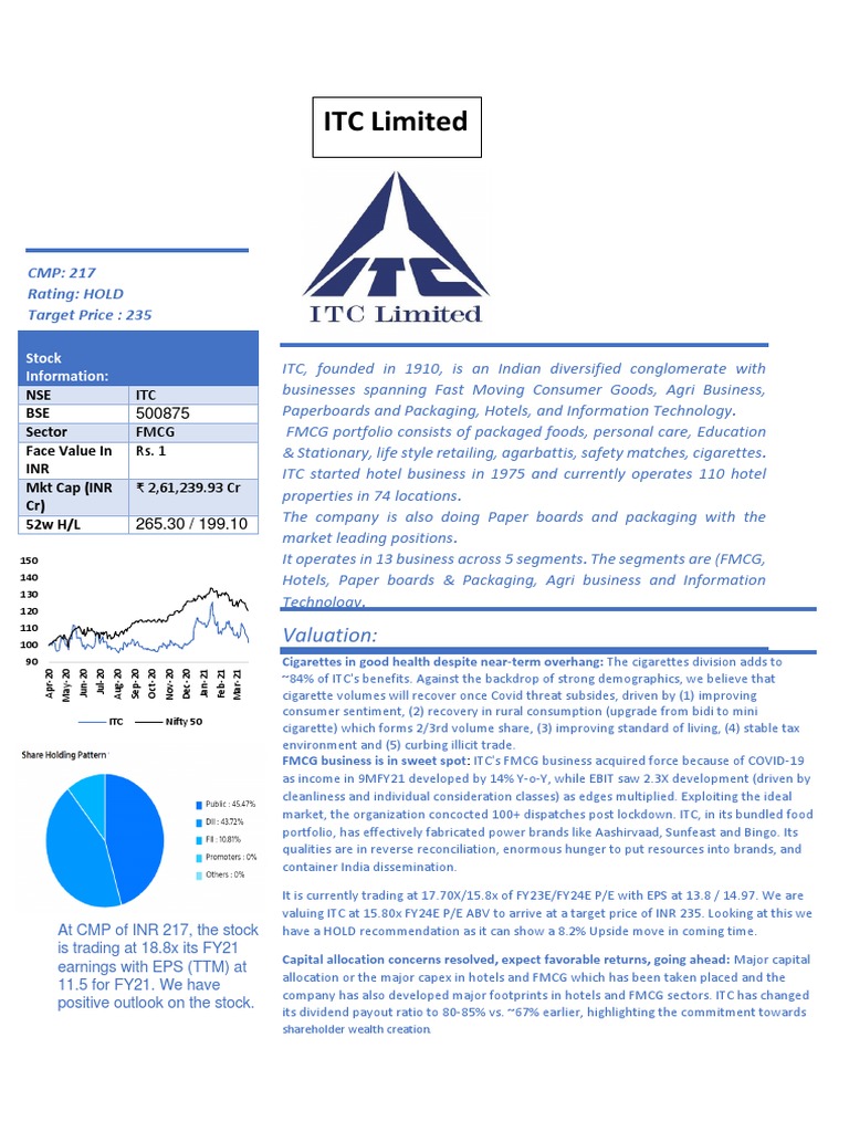 ITC Research Report | PDF | Economies