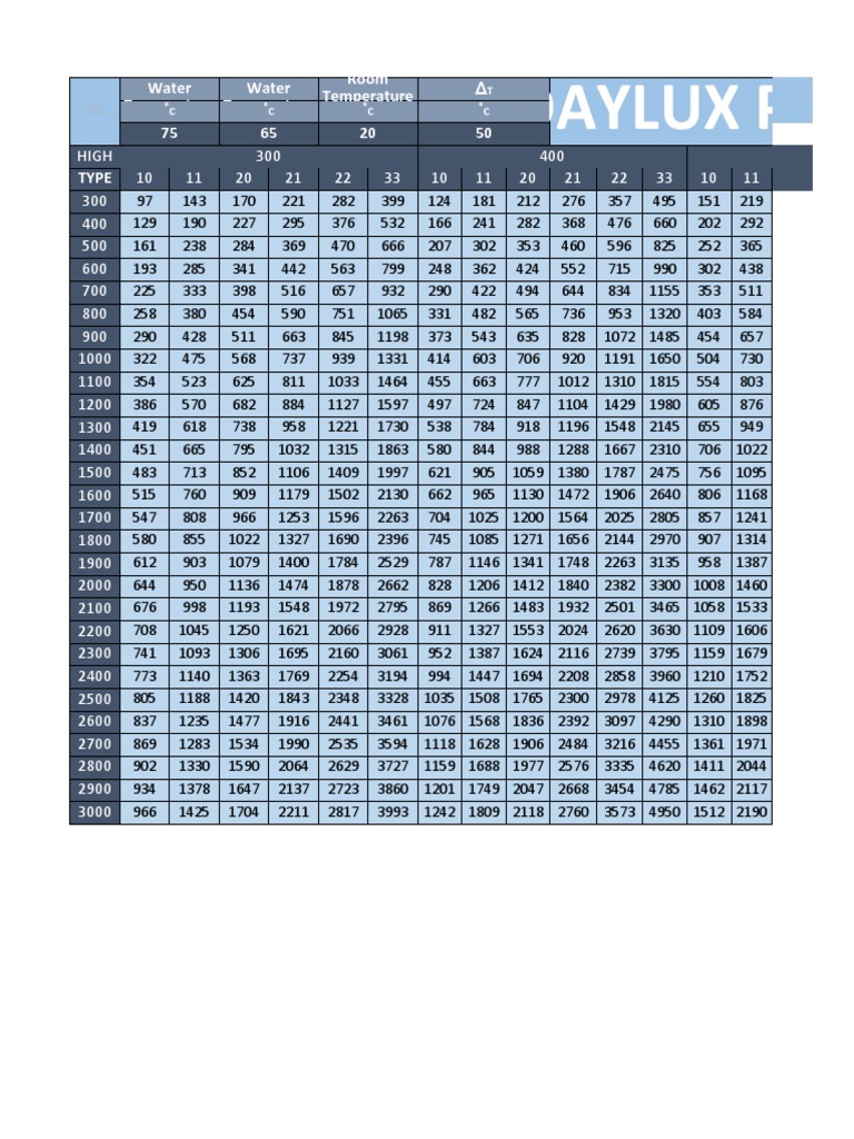 Tabel Puteri Termice DAYLUX | PDF