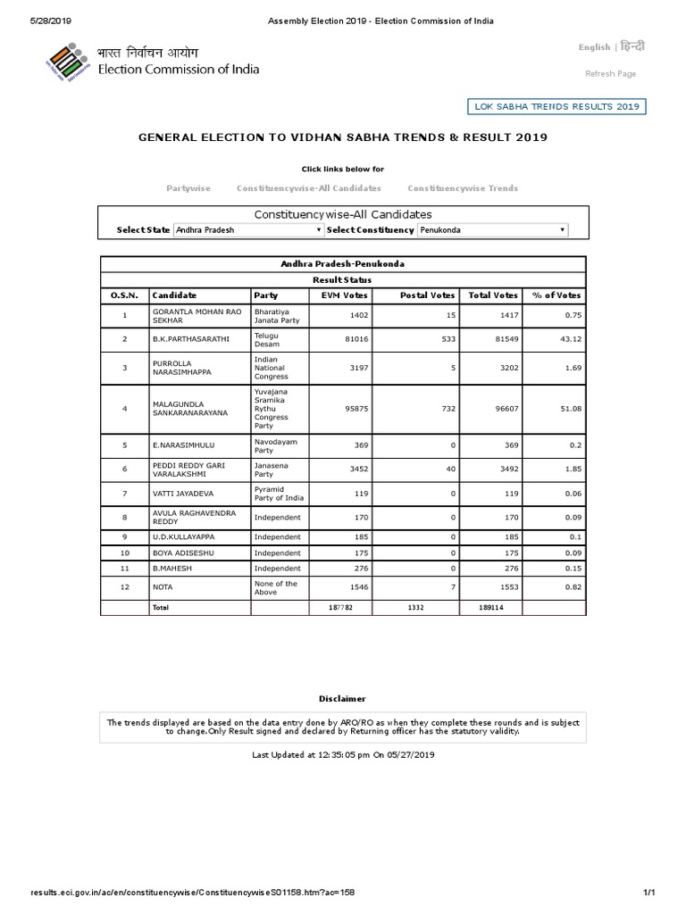 General Election To Vidhan Sabha Trends & Result 2019: Constituencywise ...