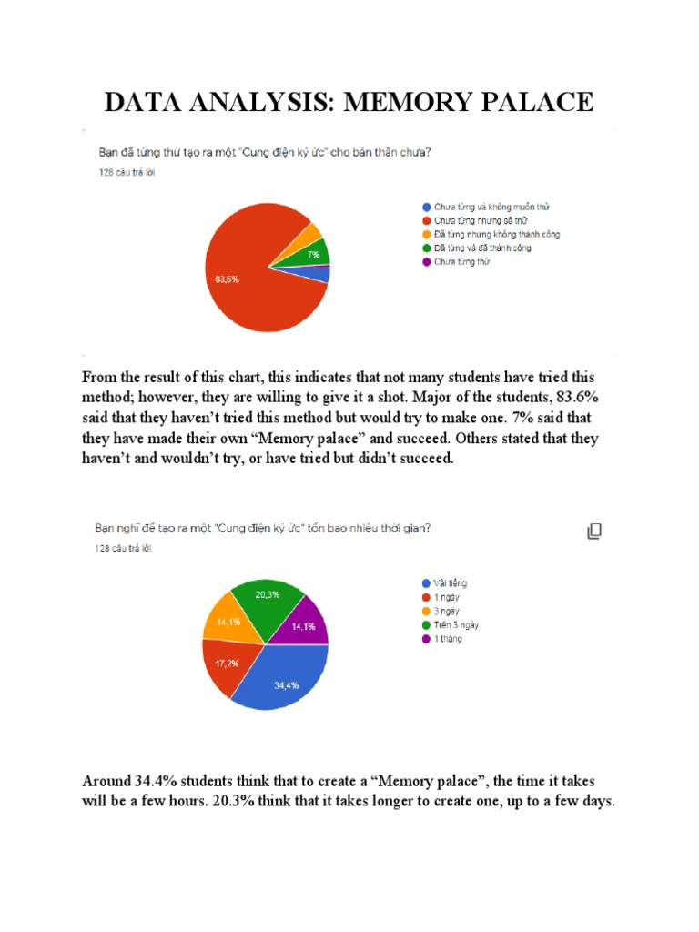 Data Analysis: Memory Palace | PDF