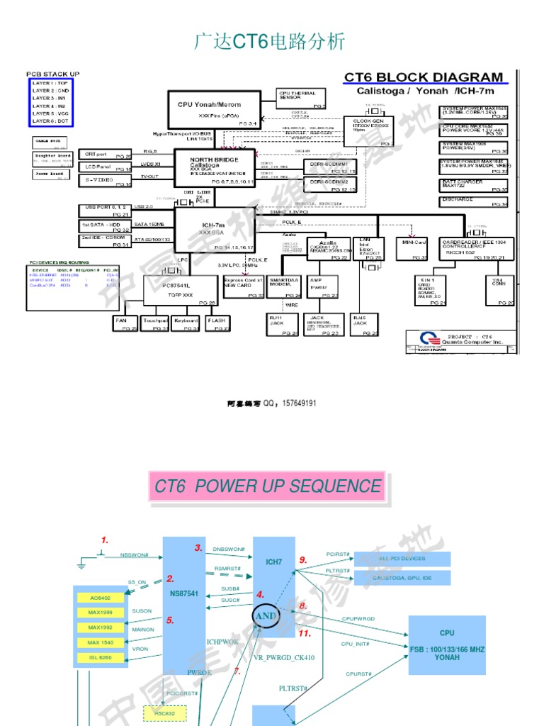 Quanta CT6 Powr On Sequence | PDF