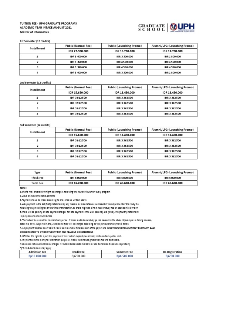 UPH S2 Informatika Promo Fee | PDF | Payments | Fee