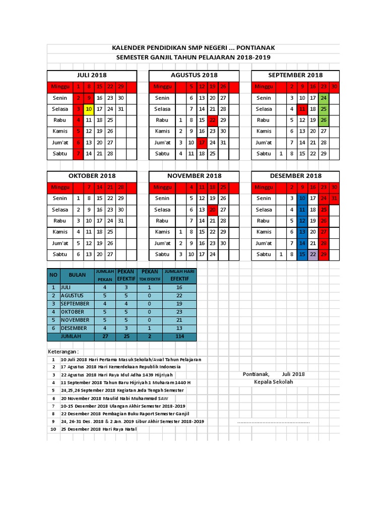 Prota Dan Prosem | PDF