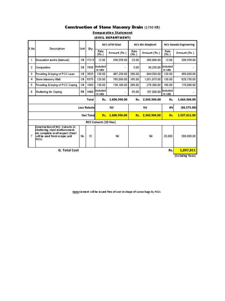 Construction of Stone Masonry Drain (1700 RFT) : Comparative Statement (Civil Department) | PDF ...